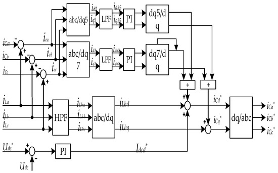 Energies | Free Full-Text | Research on Harmonic Current Amplification Effect of Parallel APF ...