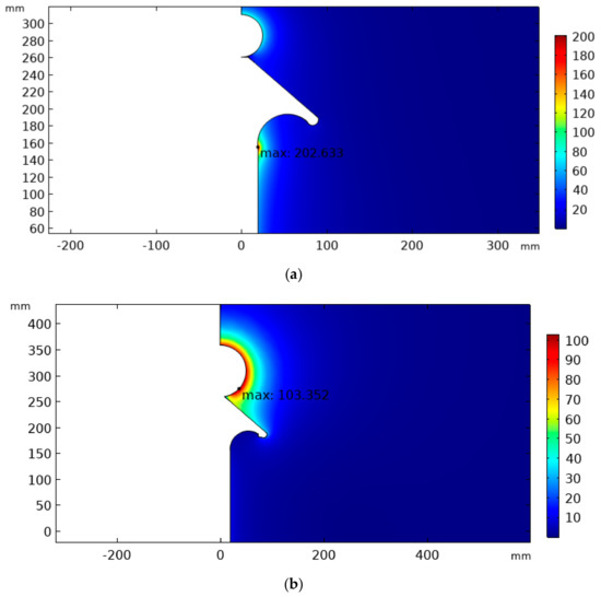 Design of Cable Termination for AC Breakdown Voltage Tests