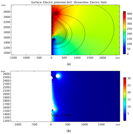 Design of Cable Termination for AC Breakdown Voltage Tests