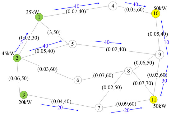 Energies | Free Full-Text | Greedy Algorithm for Minimizing the Cost of Routing Power on a ...