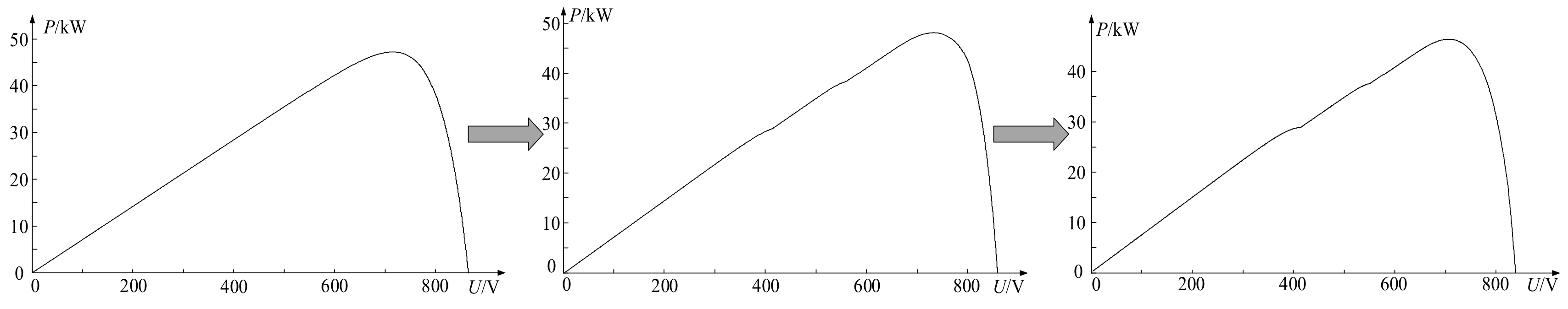An Immune Firefly Algorithm for Tracking the Maximum Power Point of PV Array under Partial ...