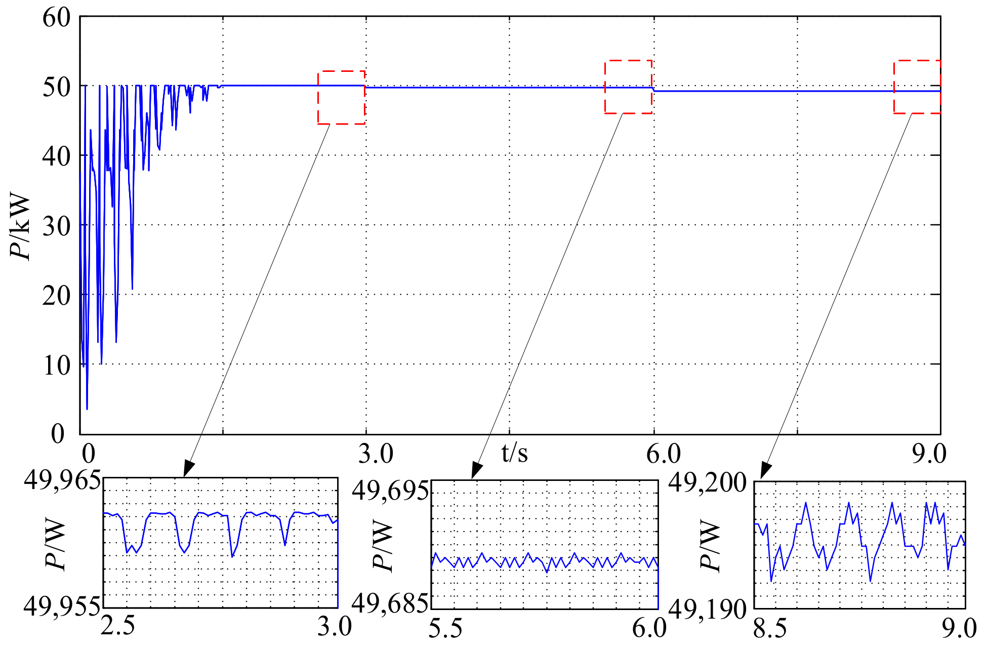 An Immune Firefly Algorithm for Tracking the Maximum Power Point of PV Array under Partial ...
