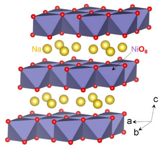 Defect, Diffusion and Dopant Properties of NaNiO2: Atomistic Simulation ...