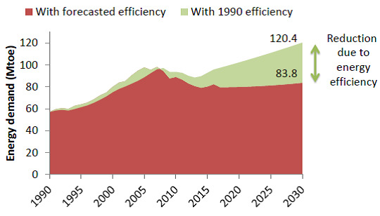 Energies | Free Full-Text | Long-Term Demand Forecasting in a Scenario ...