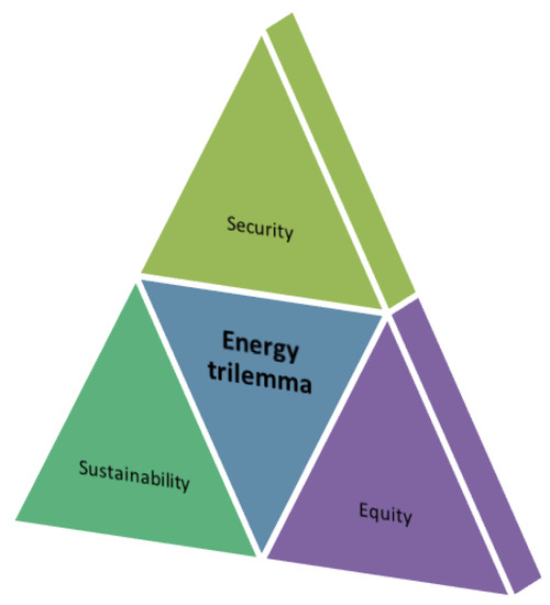 Long-Term Demand Forecasting in a Scenario of Energy Transition