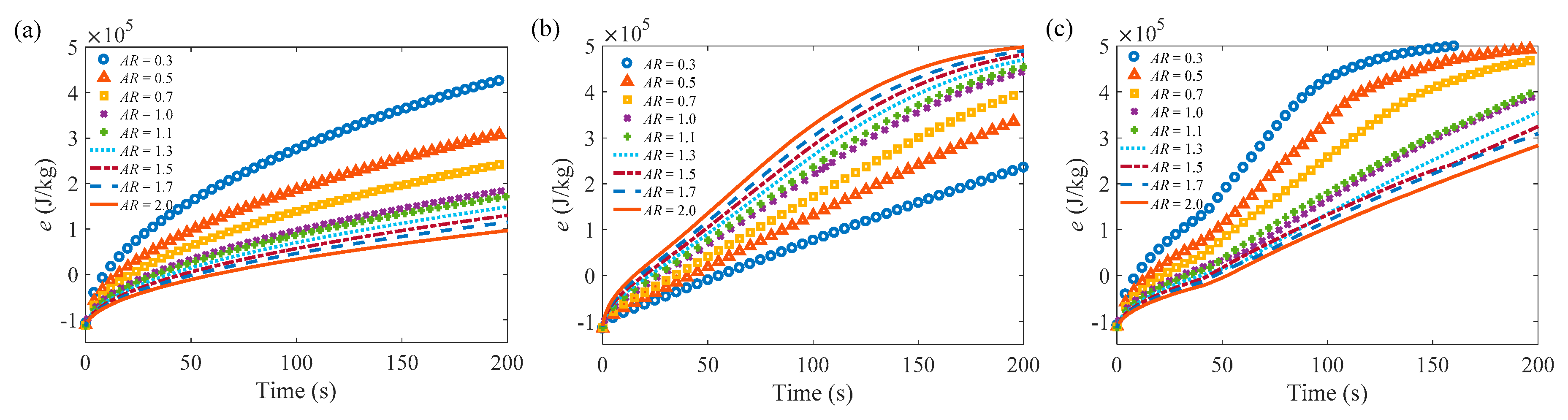 On the Melting Process of the Phase Change Material in Horizontal ...