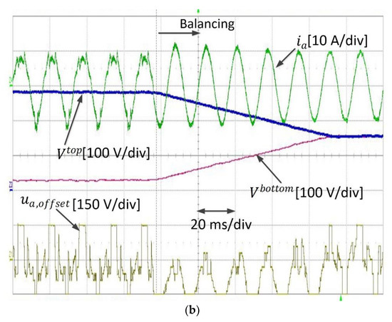 Improved Deadbeat FC-MPC Based on the Discrete Space Vector Modulation Method with Efficient ...