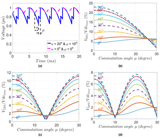 Electrical Treeing in Power Cable Insulation under Harmonics ...