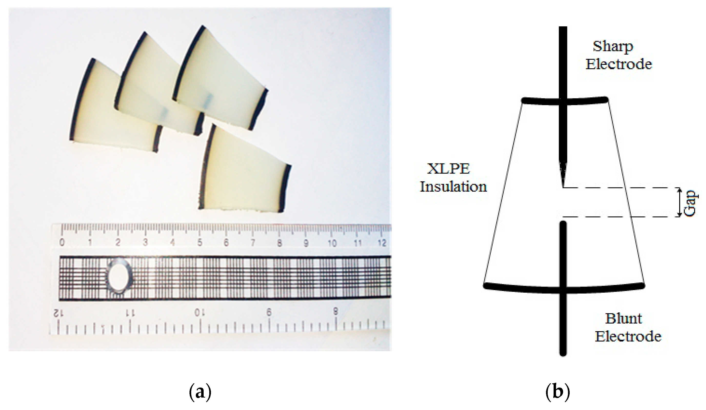 Electrical Treeing in Power Cable Insulation under Harmonics ...