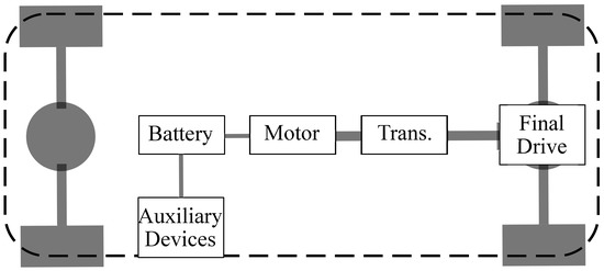 Electric Vehicles for Public Transportation in Power Systems: A Review ...