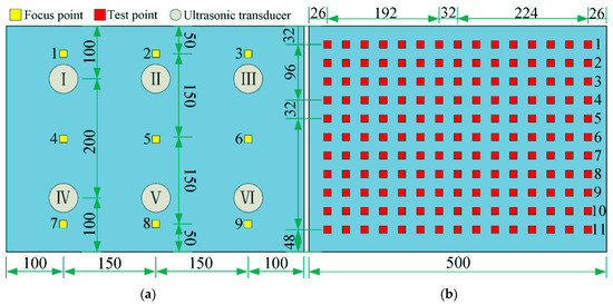 Ultrasonic Guided Wave Phased Array Focusing Technology and Its ...