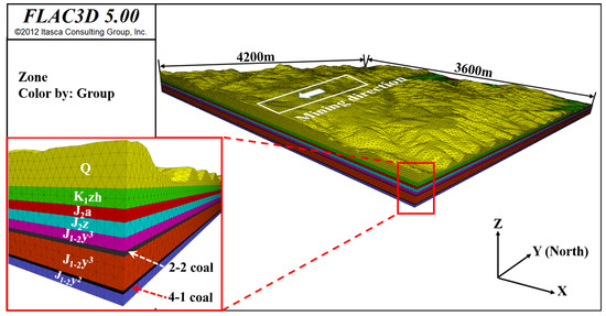 A Comprehensive Method for Subsidence Prediction on Two-Seam Longwall ...