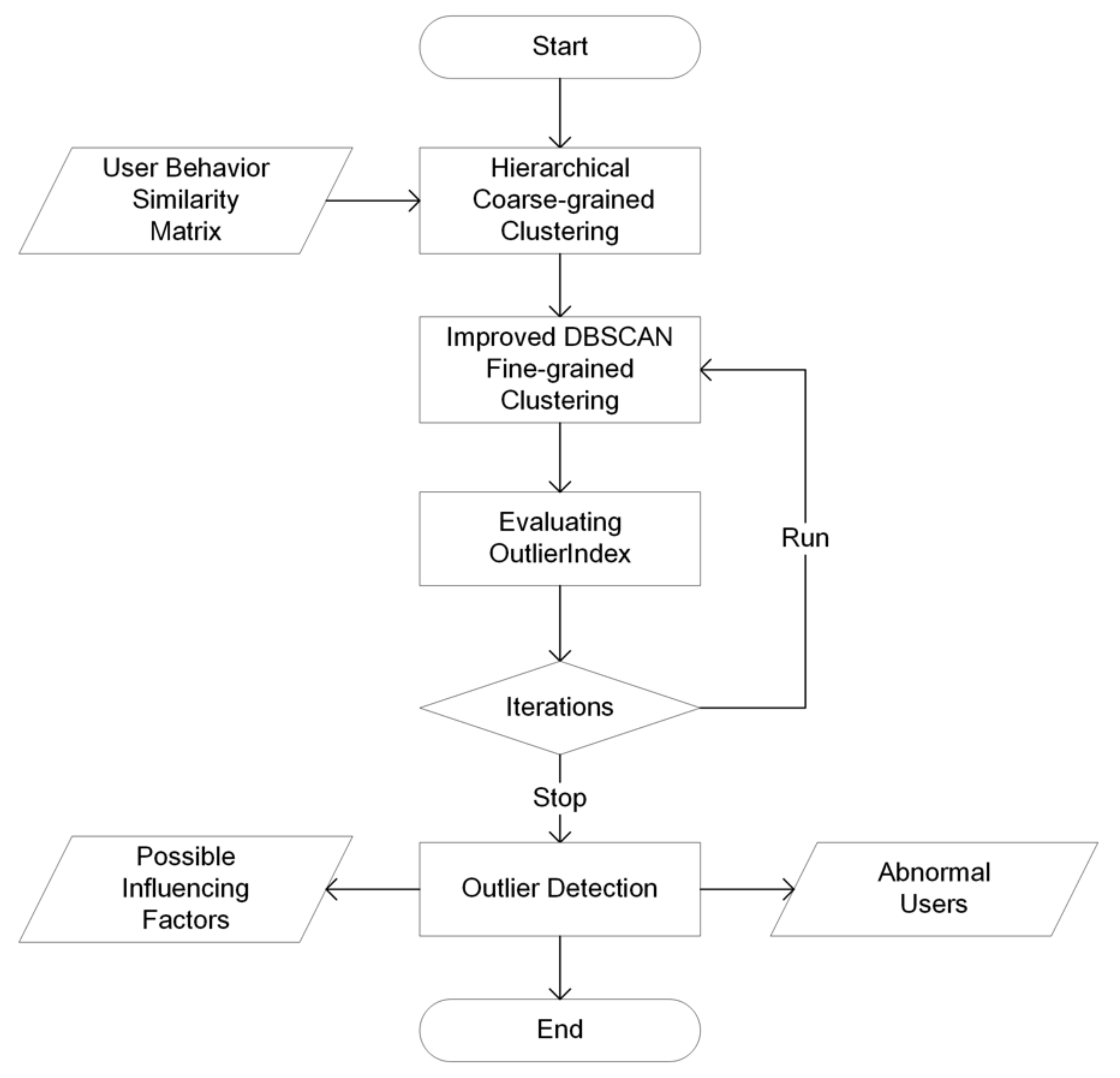 AUD-MTS: An Abnormal User Detection Approach Based on Power Load Multi ...