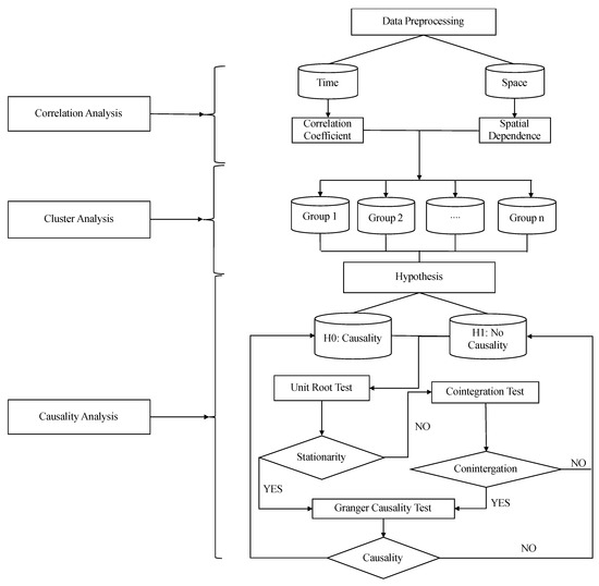 Energies | Free Full-Text | Can Nighttime Light Data Be Used to ...