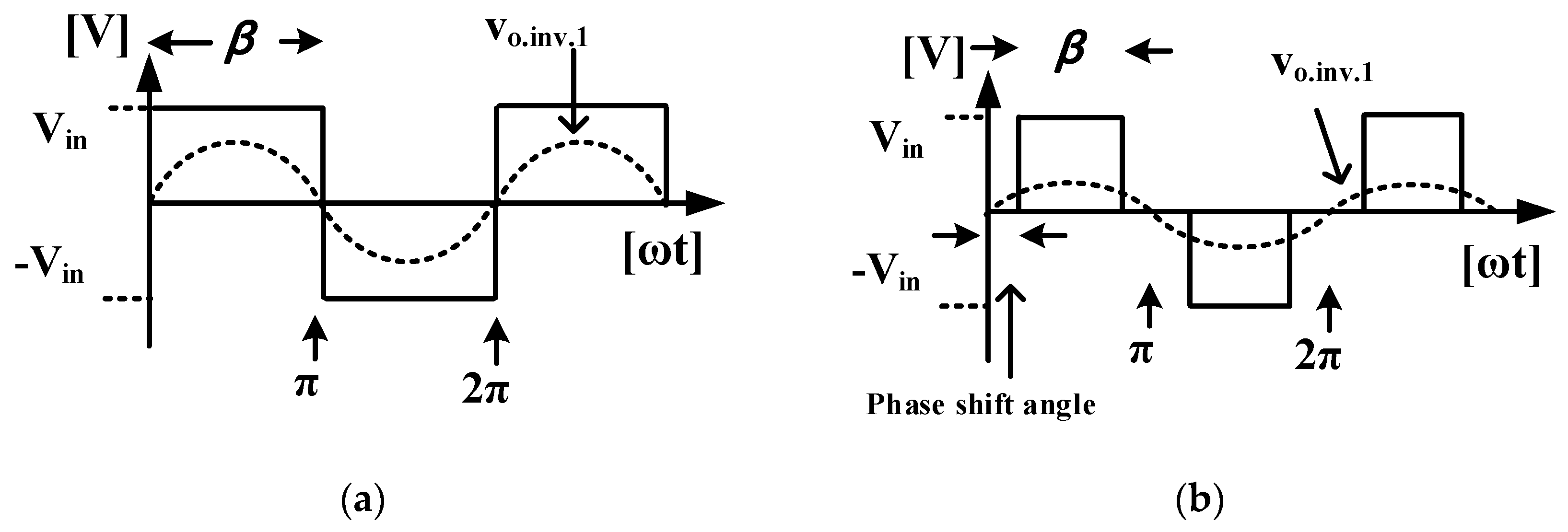 Comparison and Design of Resonant Network Considering the ...