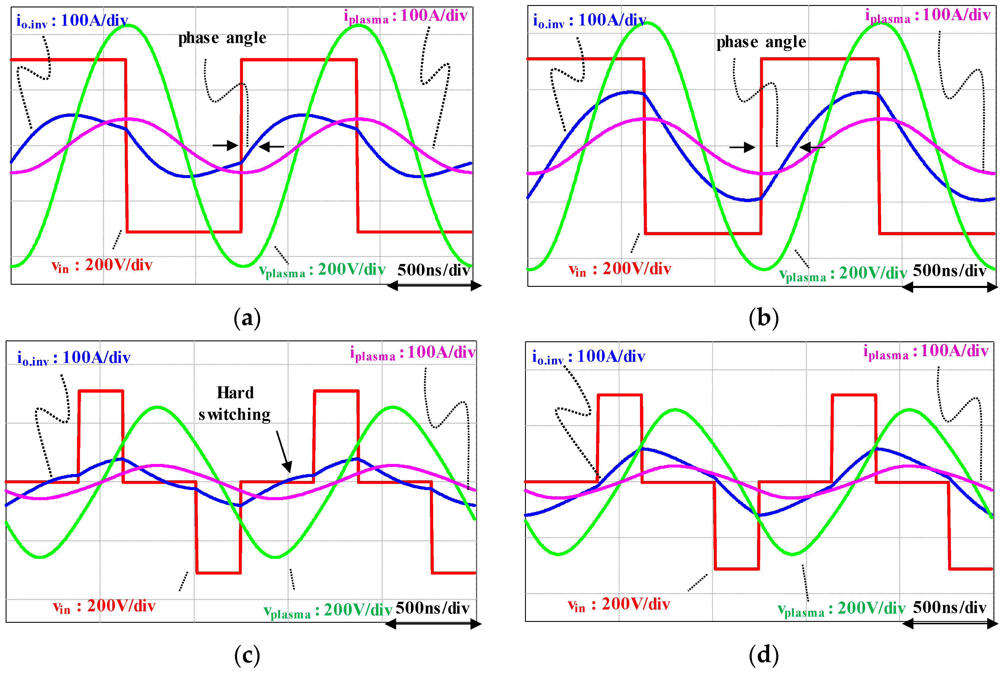 Comparison and Design of Resonant Network Considering the ...