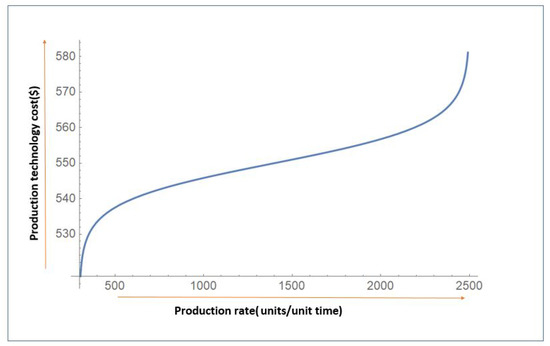Energies | Free Full-Text | Economic Analysis of an Integrated ...