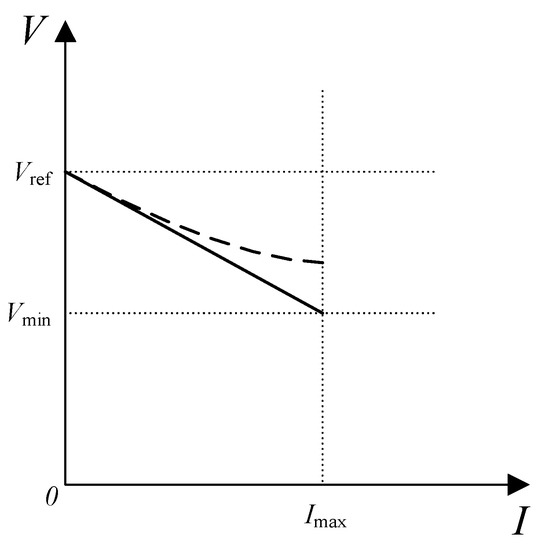 Research on Large-Signal Stability of DC Microgrid Based on Droop Control