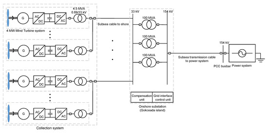 Energies | Free Full-Text | Impact of Electrical Topology, Capacity ...