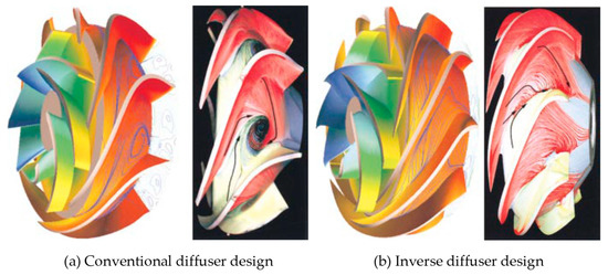 Energies | Free Full-Text | Three-Dimensional Inverse Design Method for ...