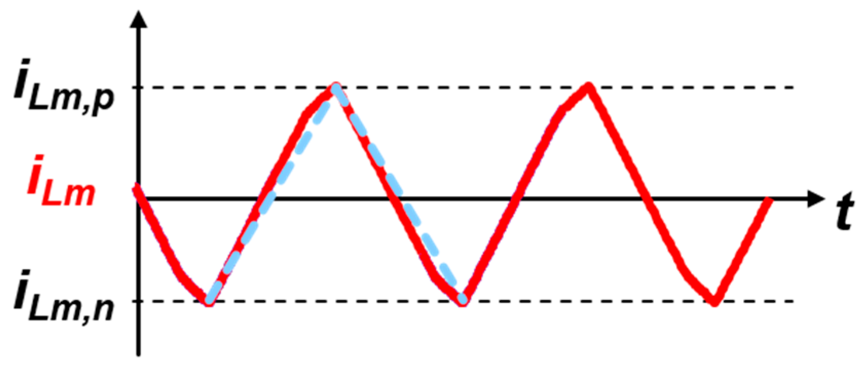 Flux-Balance Control for LLC Resonant Converters with Center-Tapped ...