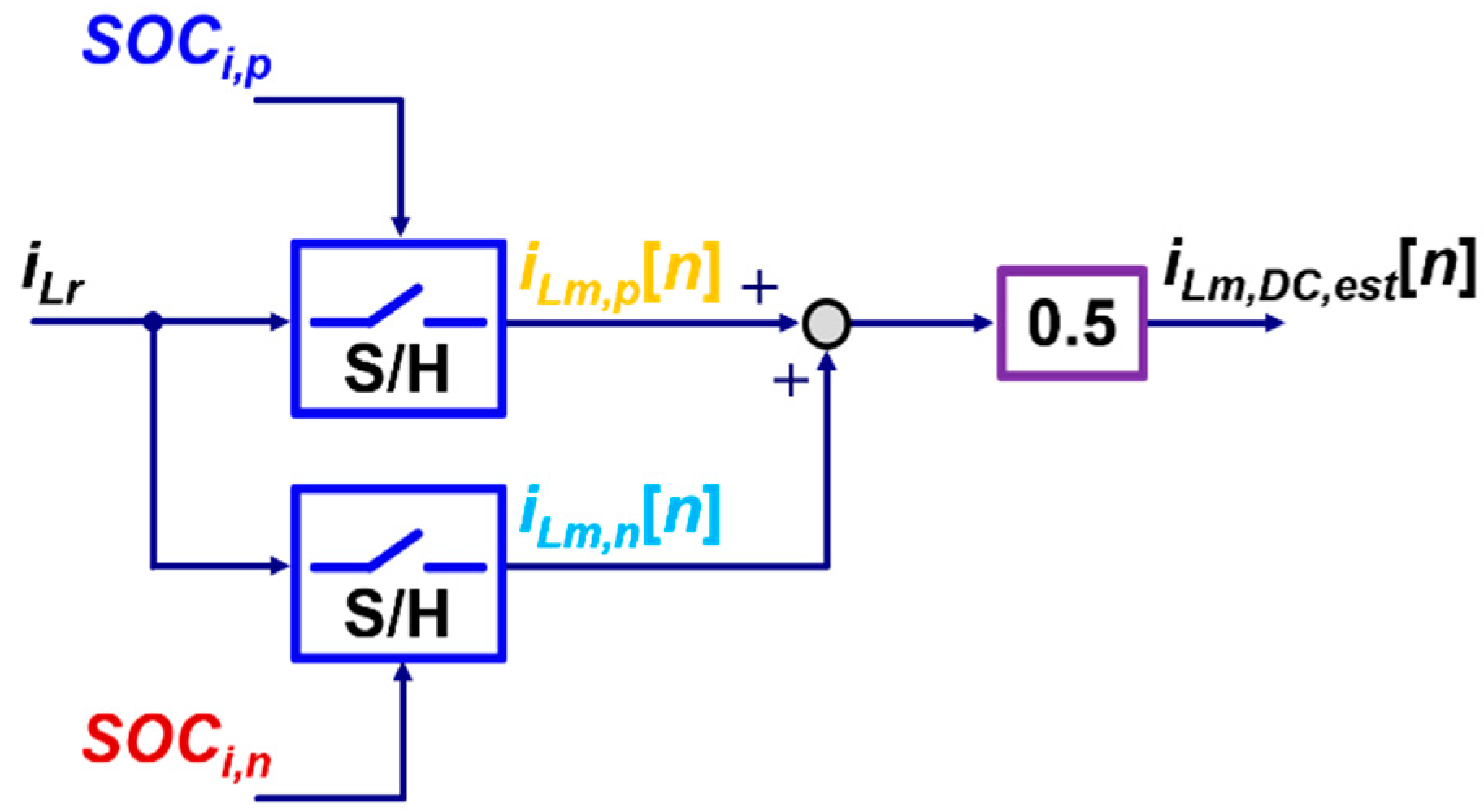 Flux-Balance Control for LLC Resonant Converters with Center-Tapped ...