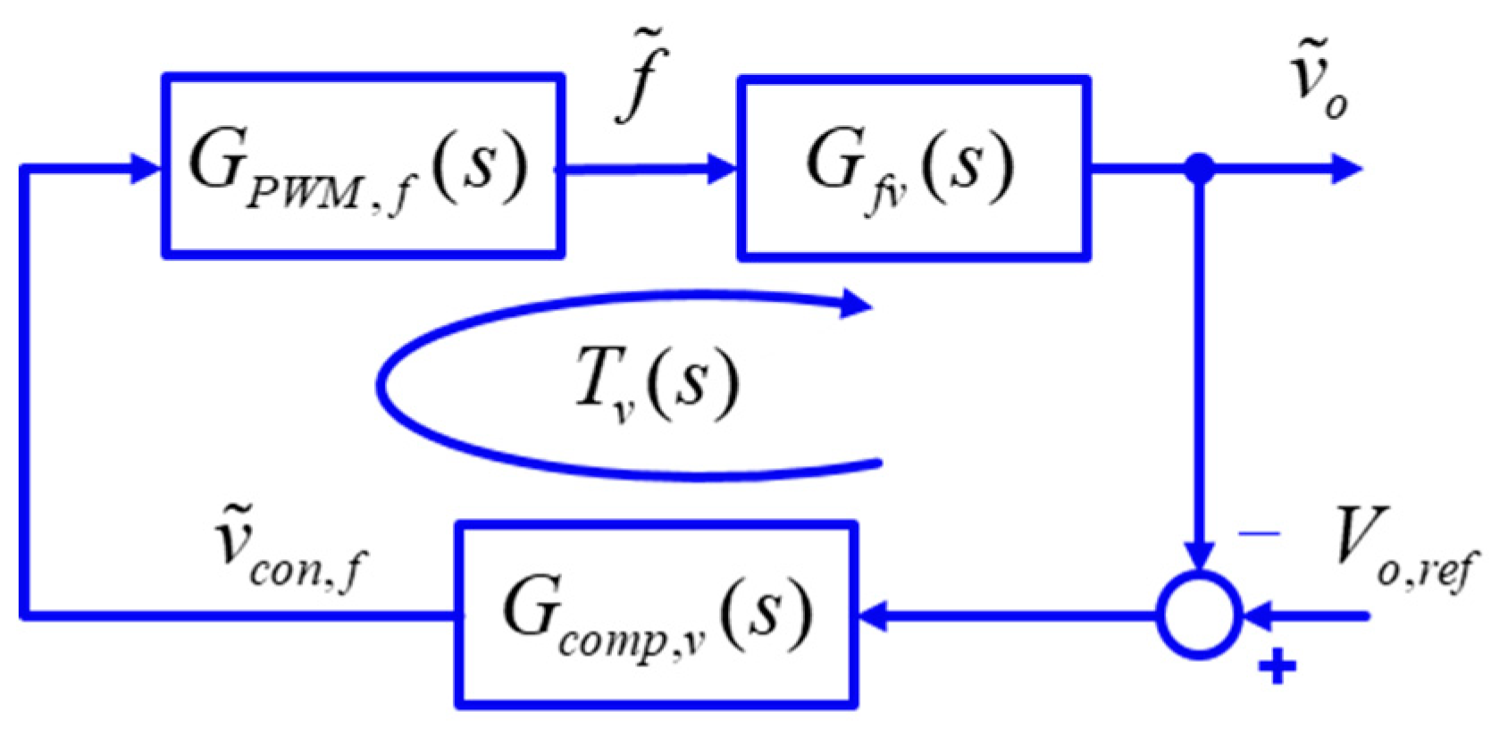 Flux-Balance Control for LLC Resonant Converters with Center-Tapped ...