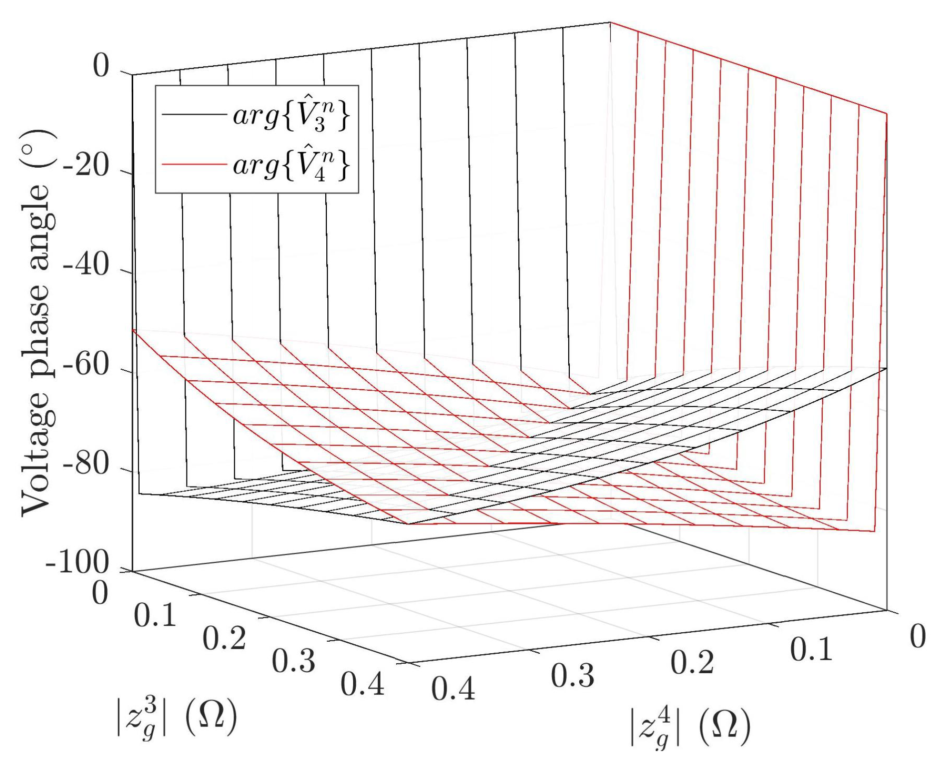 Energies | Free Full-Text | Load Flow Independent Method for Estimating ...