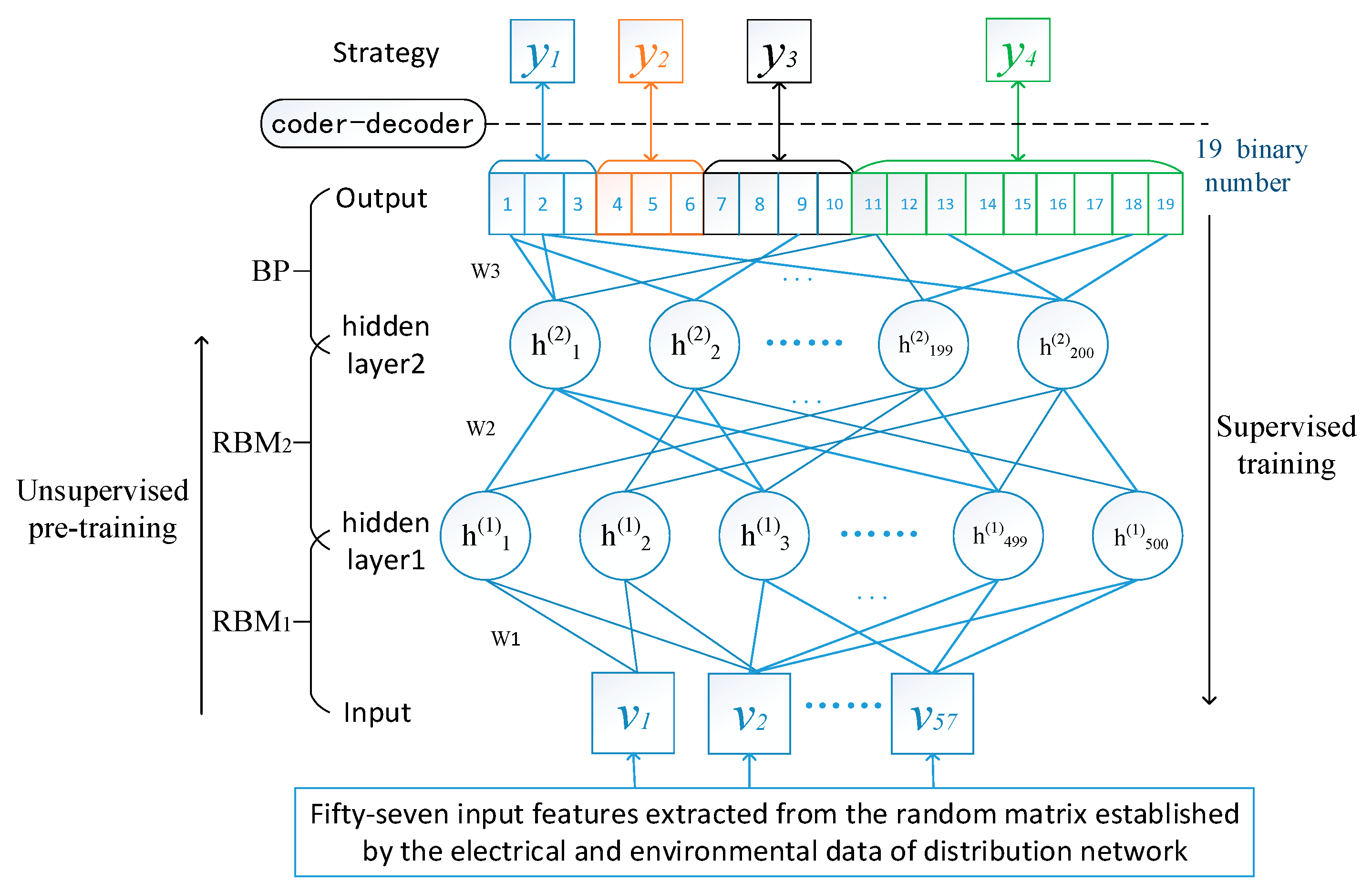 Reactive Power Optimization of a Distribution System Based on Scene ...