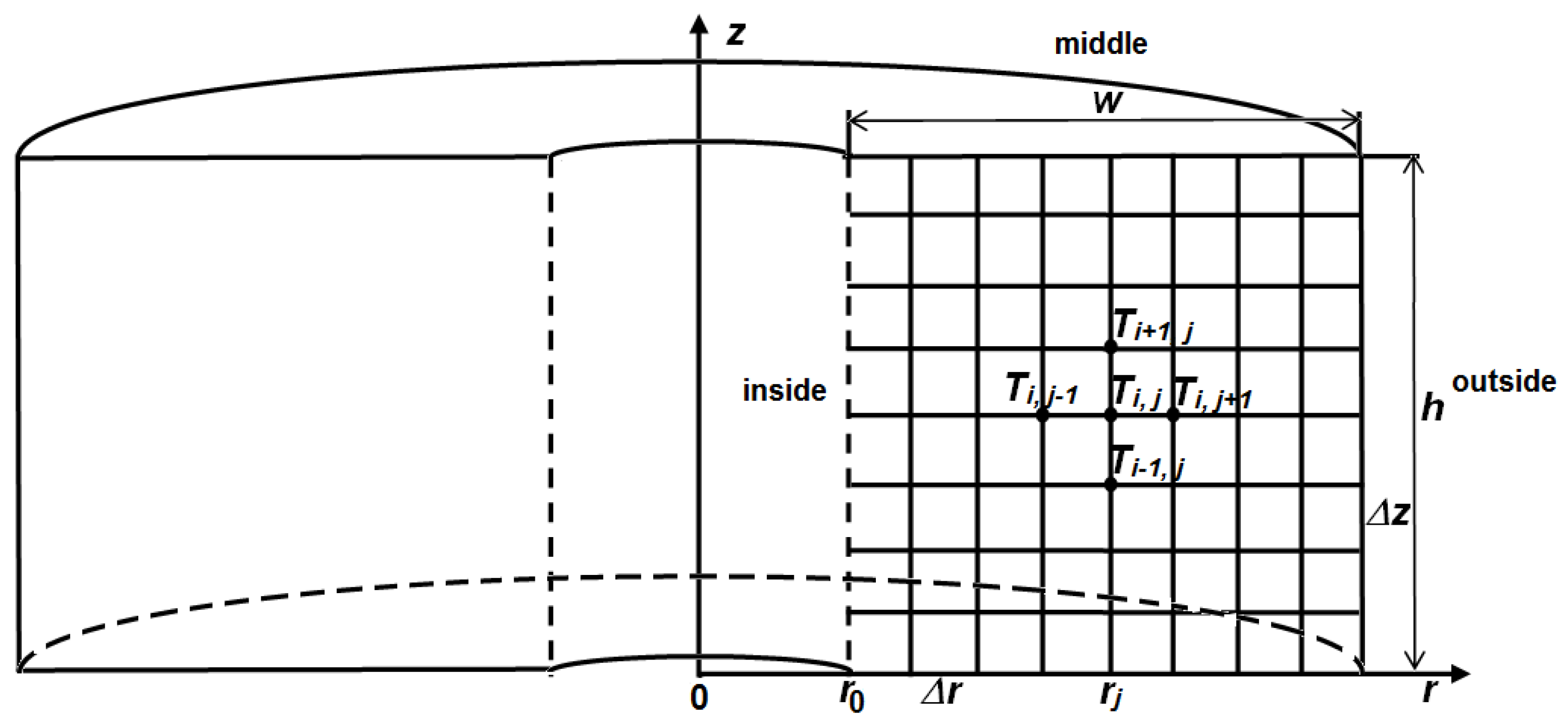 Thermophysical Properties Estimation in Annealing Process Using the Iterative Dynamic ...