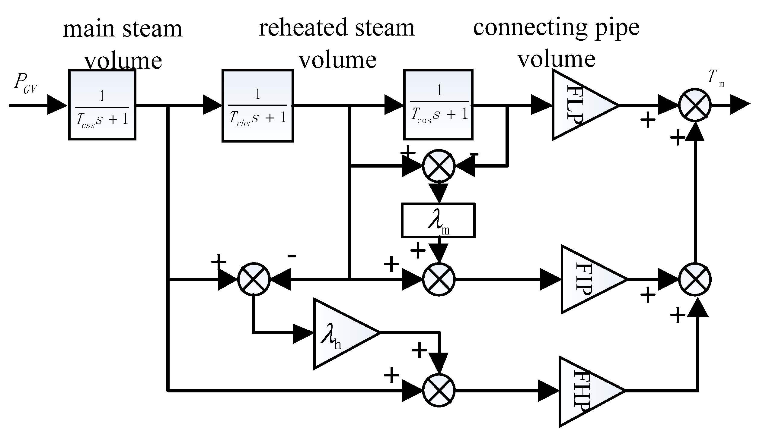 Energies | Free Full-Text | Analysis of Subsynchronous Resonance Characteristics and Influence ...