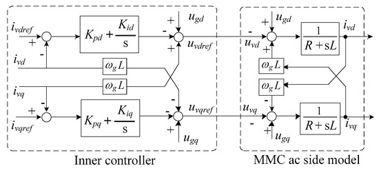 Minimum Short Circuit Ratio Requirement for MMC-HVDC Systems Based on ...