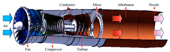 T–S Fuzzy Modeling for Aircraft Engines: The Clustering and ...