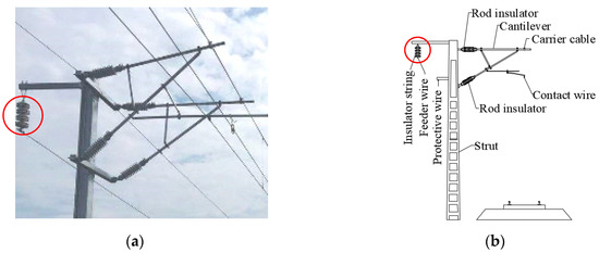 Influence of Partial Arc on Electric Field Distribution of Insulator ...
