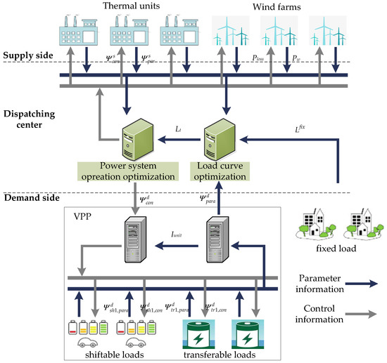 Energies | Free Full-Text | Peaking Compensation Mechanism for Thermal ...
