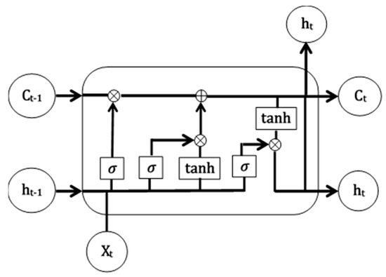 Energies | Free Full-Text | Electricity Theft Detection in Smart Grid ...