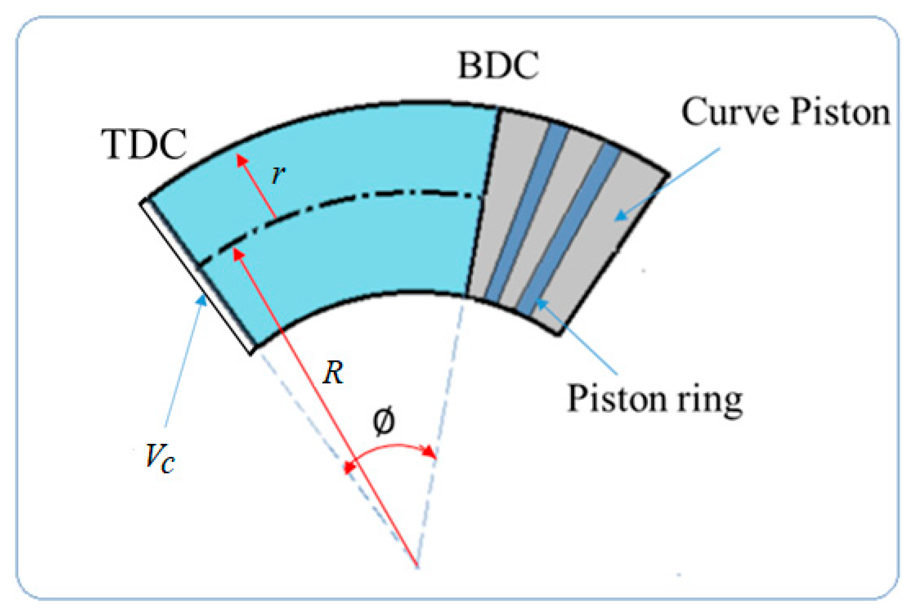 Modelling of Combustion Characteristics of a Single Curved-Cylinder ...