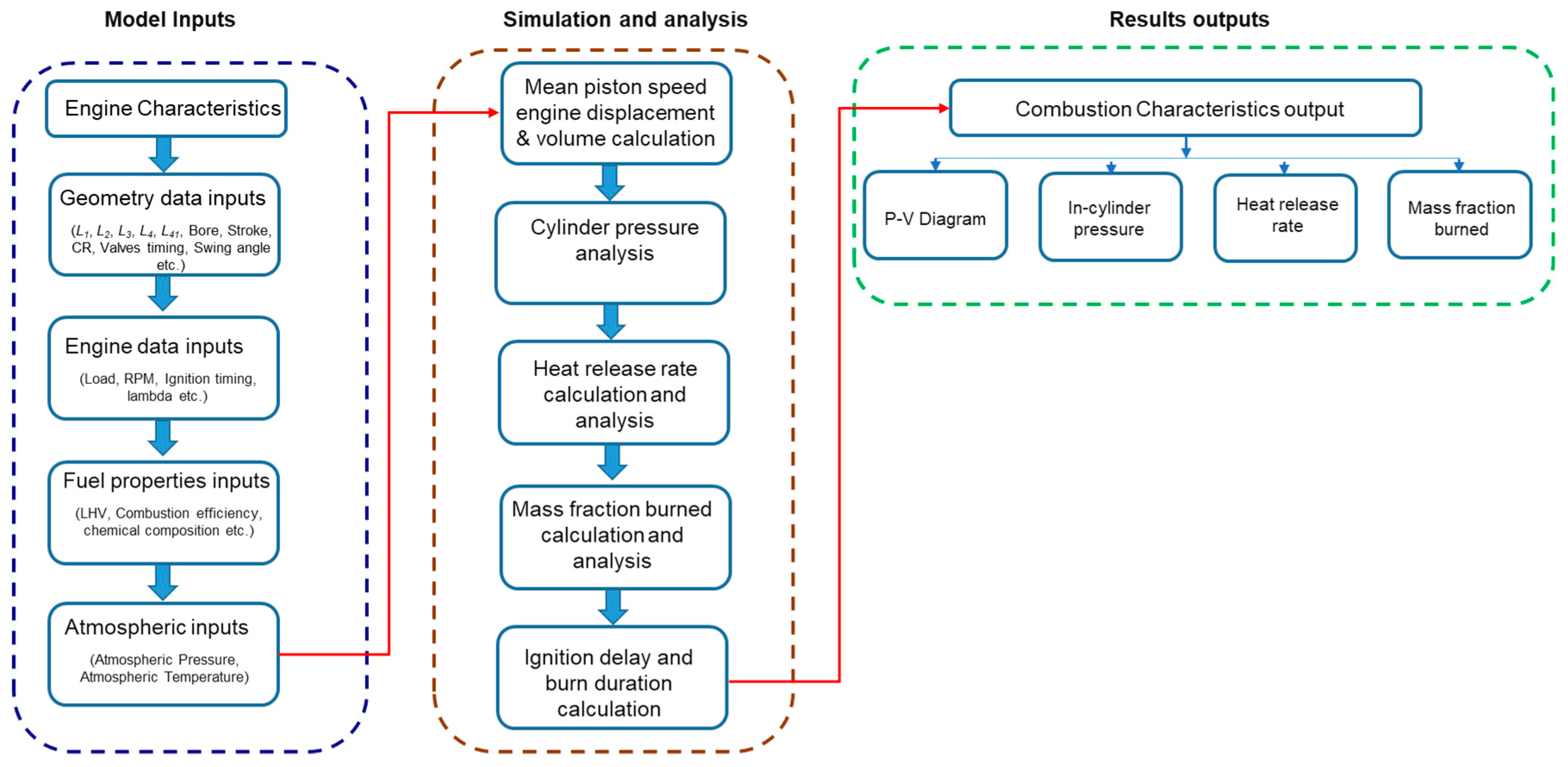 Modelling of Combustion Characteristics of a Single Curved-Cylinder ...