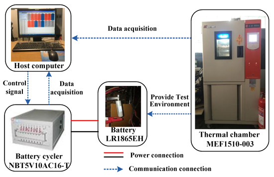 A Fast Online State of Health Estimation Method for Lithium-Ion ...