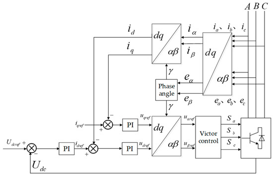 Energies | Free Full-Text | An Improved Directional Relay Adapted to a ...