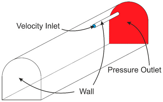 A Discussion on the Effective Ventilation Distance in Dead-End Tunnels