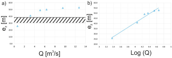 A Discussion on the Effective Ventilation Distance in Dead-End Tunnels