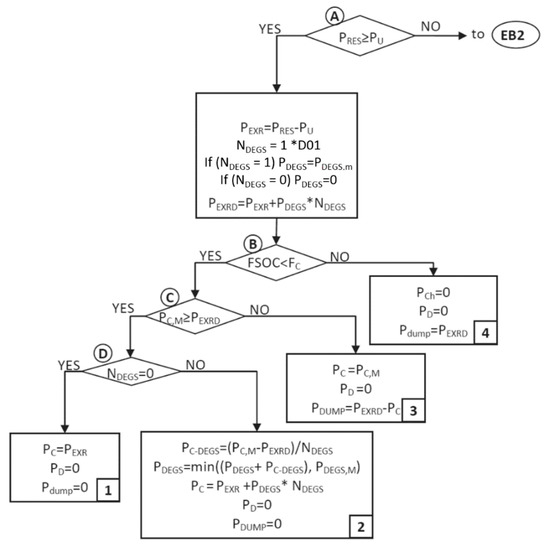 Energies | Free Full-Text | Gen-Set Control in Stand-Alone/RES ...