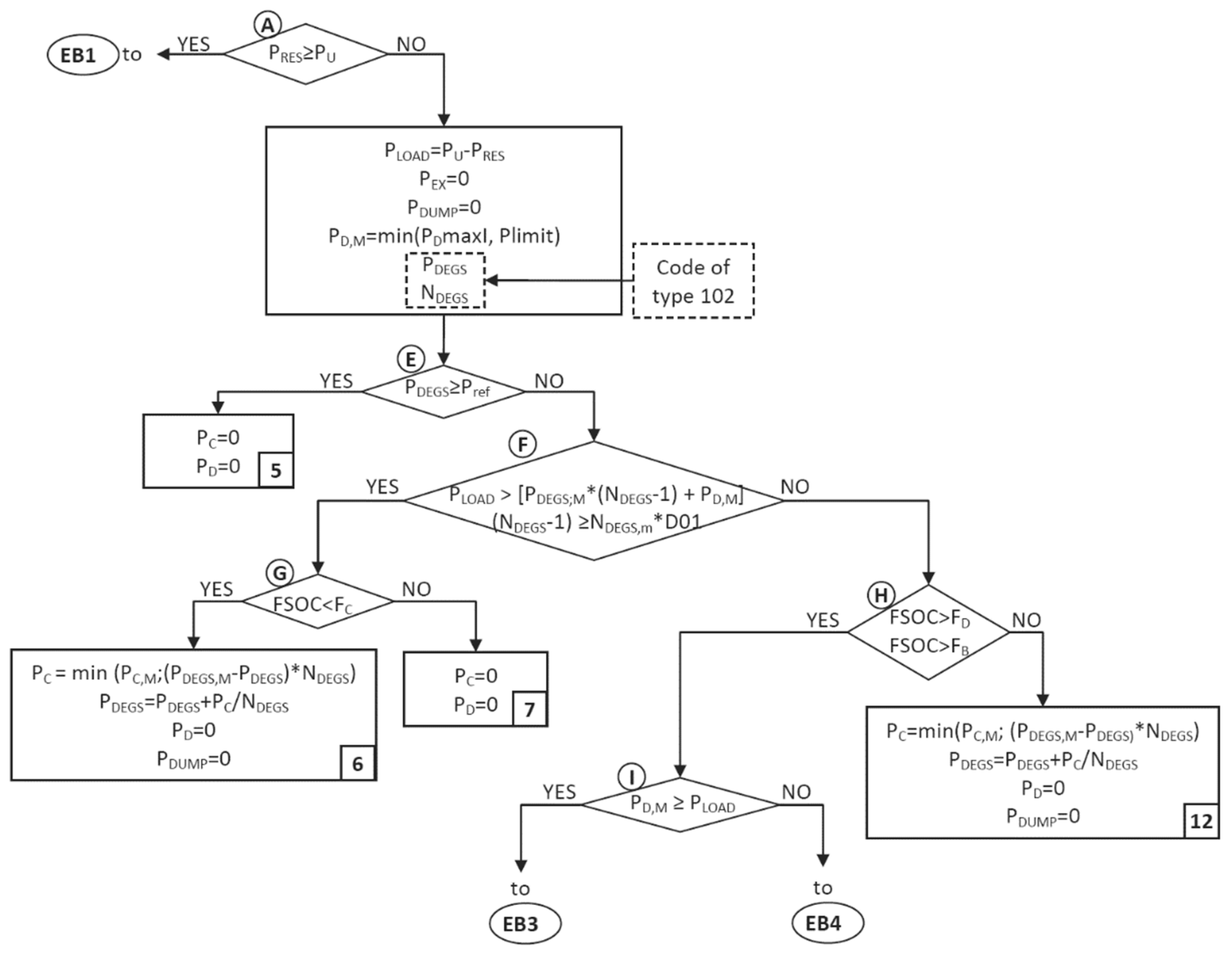 Energies | Free Full-Text | Gen-Set Control in Stand-Alone/RES ...