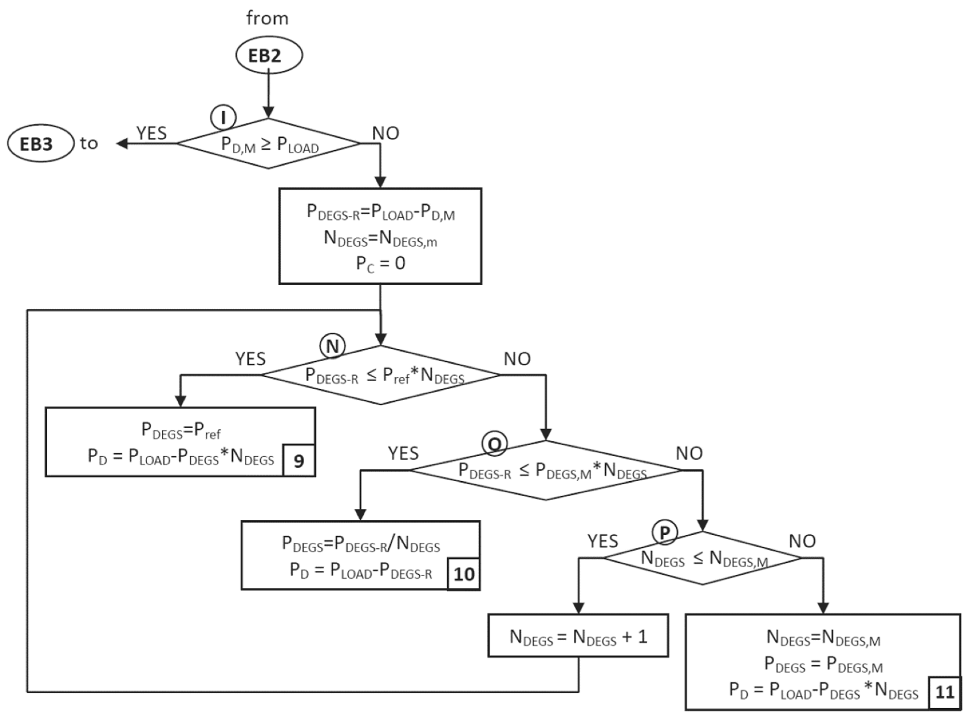 Energies | Free Full-Text | Gen-Set Control in Stand-Alone/RES ...
