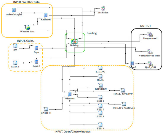 Energies | Free Full-Text | Energy Modelling and Calibration of ...