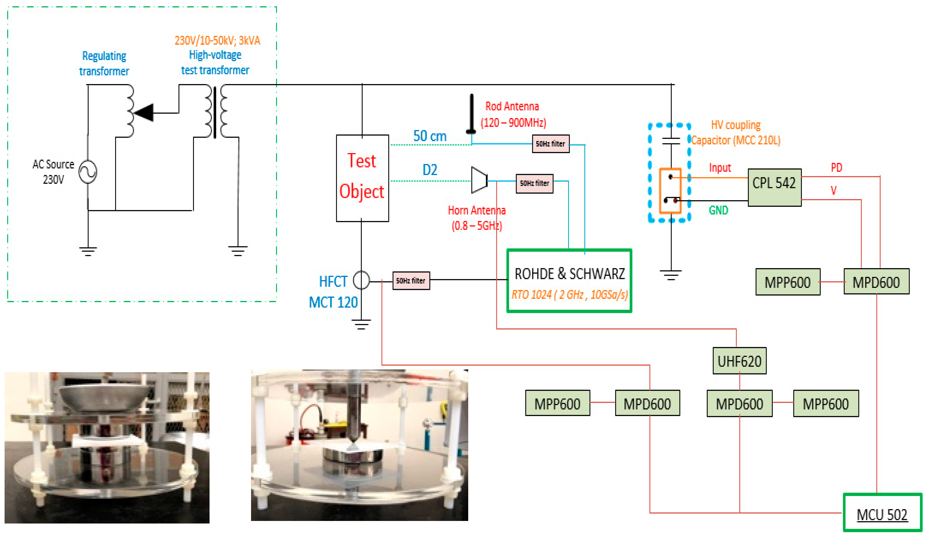 Simulation of Partial Discharge Induced EM Waves Using FDTD Method—A Parametric Study