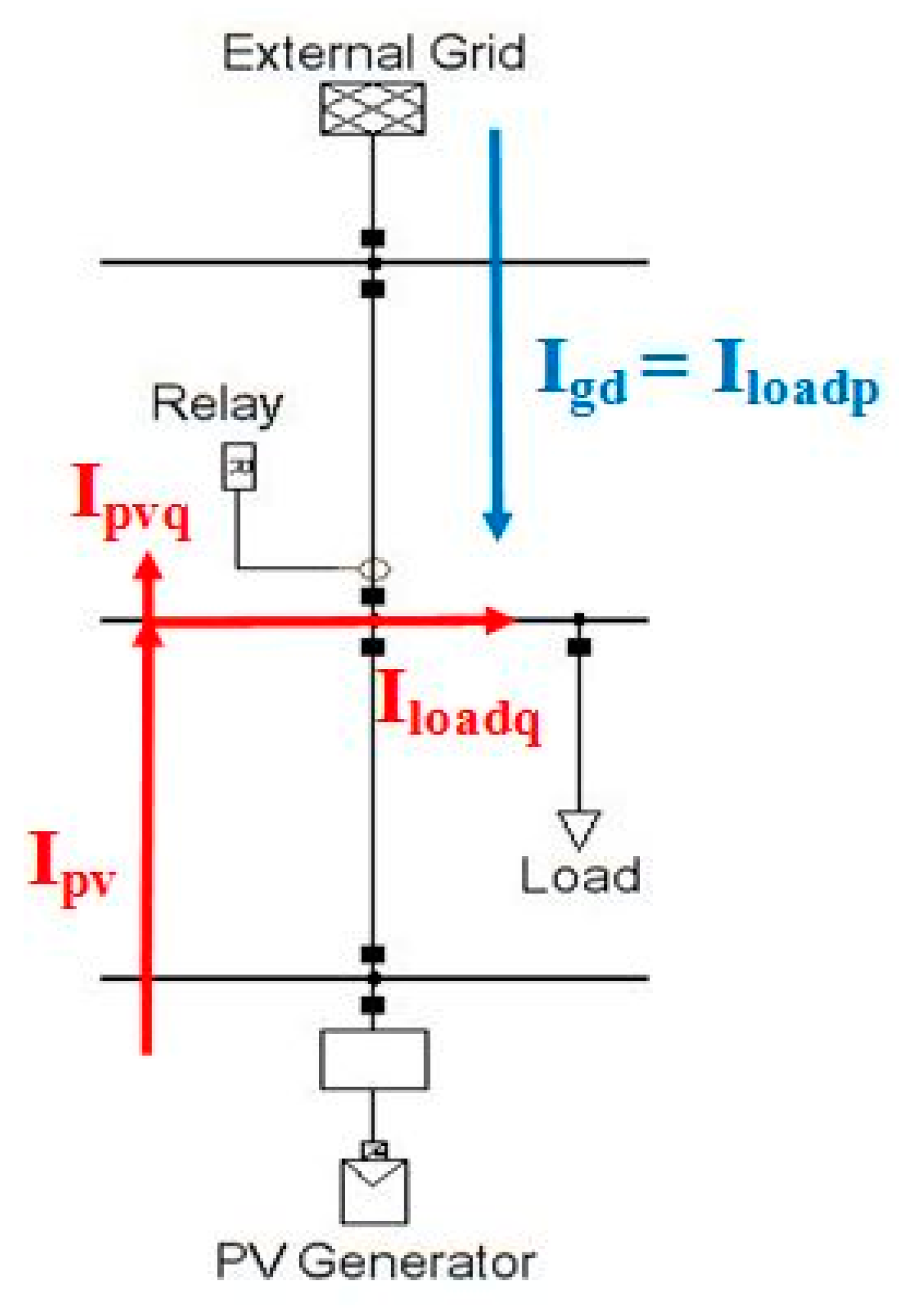 Energies | Free Full-Text | A Novel Reactive Current Injection (RCI ...