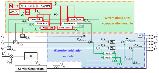 A Modified One-Cycle Control for Vienna Rectifiers with Functionality of Input Power Factor ...