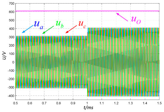 A Modified One-Cycle Control for Vienna Rectifiers with Functionality of Input Power Factor ...